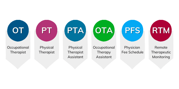 Clinical Unit Rules For Therapy | Raintree Systems