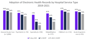 EMR vs EHR: What's the Difference? [20 FAQs + Infographic]