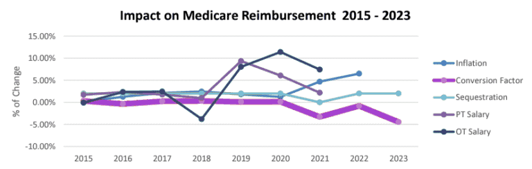 Solving the Big Issues in Physical Therapy in 2024—Together!