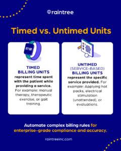 Understanding the Medicare 8-Minute Rule: 2024 Billing Guide