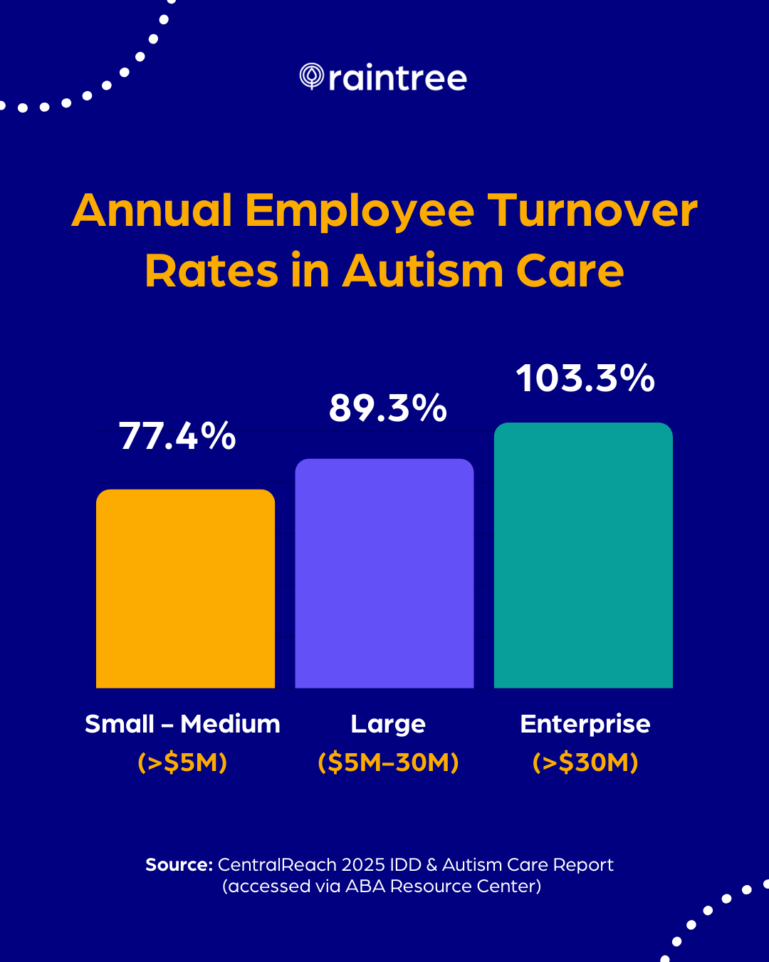 Turnover in ABA Therapy: Reducing RBT and BCBA Burnout